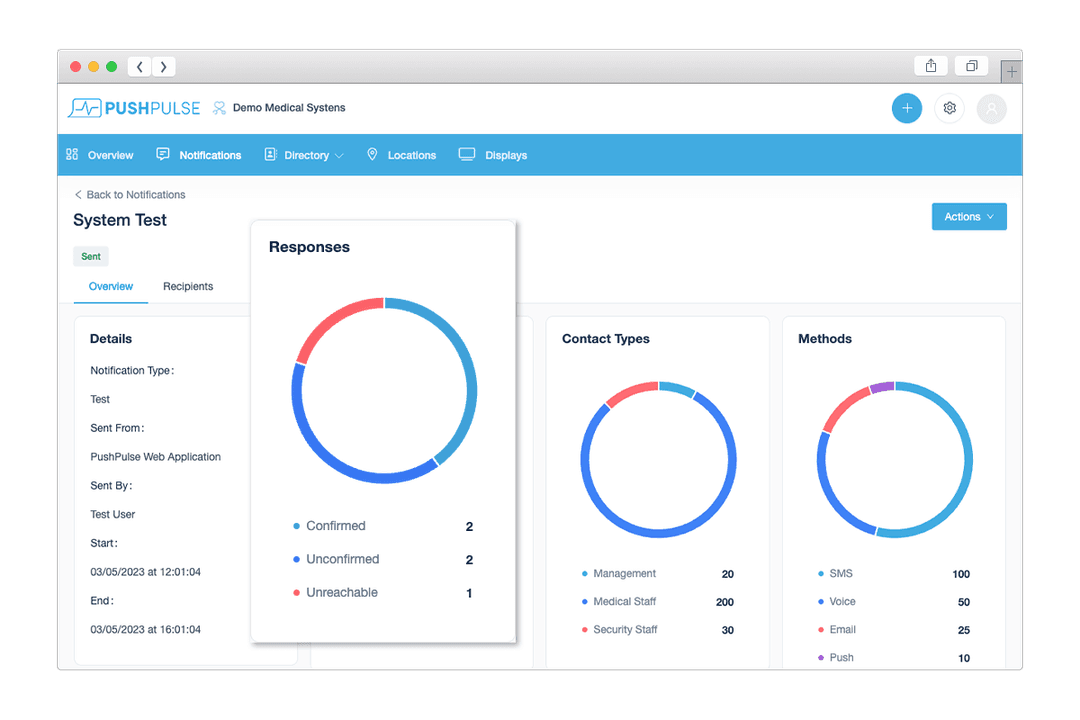 PushPulse Platform Overview | PushPulse