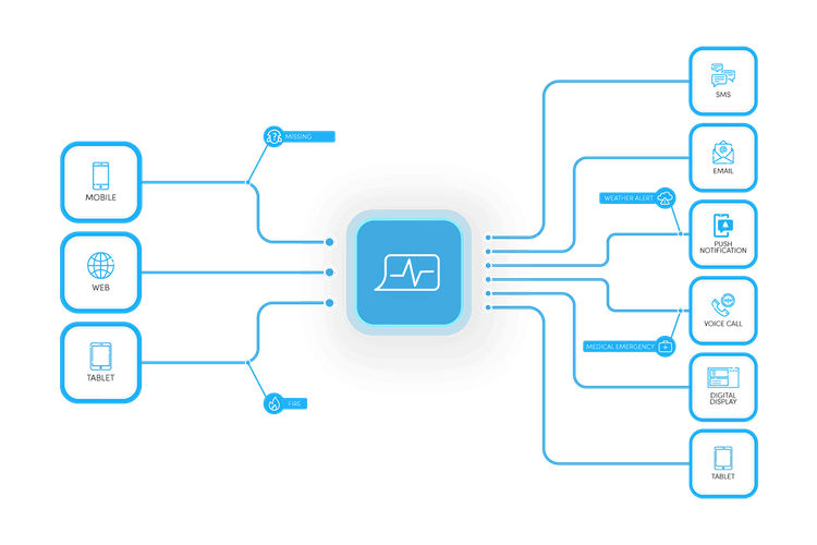 Mass Notification Solutions | PushPulse
